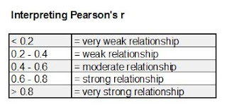 The one about Statistics