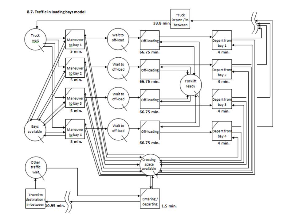 ...capitalize in this good fortune...: Construction Simulation with Cyclone