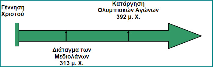 Ο ΧΡΙΣΤΙΑΝΙΣΜΟΣ ΓΙΝΕΤΑΙ ΕΠΙΣΗΜΗ ΘΡΗΣΚΕΙΑ - Σχολικός Κόσμος