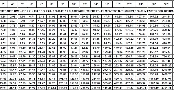NDT Training, certification courses institute-Chennai Tamilnadu, Kerala ...