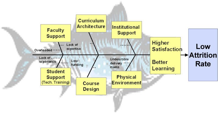 The Fishbone Diagram Method - The Basics | Todays Manager