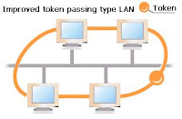 :: COMPUTER NETWORK ::: NETWORK TOPOLOGIES AND ACCESS METHOD