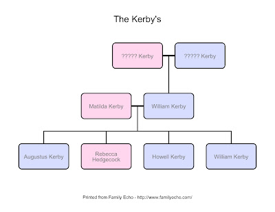Descendants of William Tell Kerby