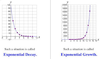 Inspire yourself with Calculus: Topic 5: Exponential Growth and Decay