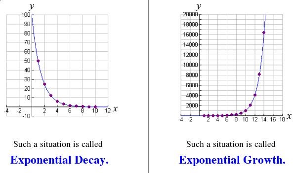 Inspire yourself with Calculus: Topic 5: Exponential Growth and Decay