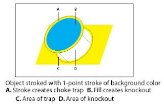 Graphic Designing Solutions: Illustrator: What is Trapping? How to do ...