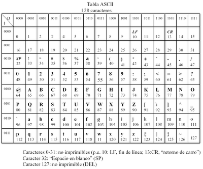 Escuela: Sistema Alfanumerico o No Númerico