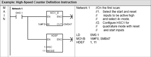 All About Automation ( Roomi's Blog)