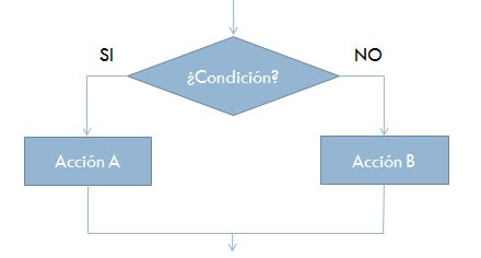 Programación 1 - (Pascal): IF - THEN - ELSE (TEMA 4)