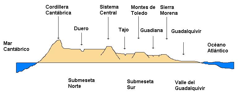 Geografía: Estructuras del Relieve Insular y Penínsular.