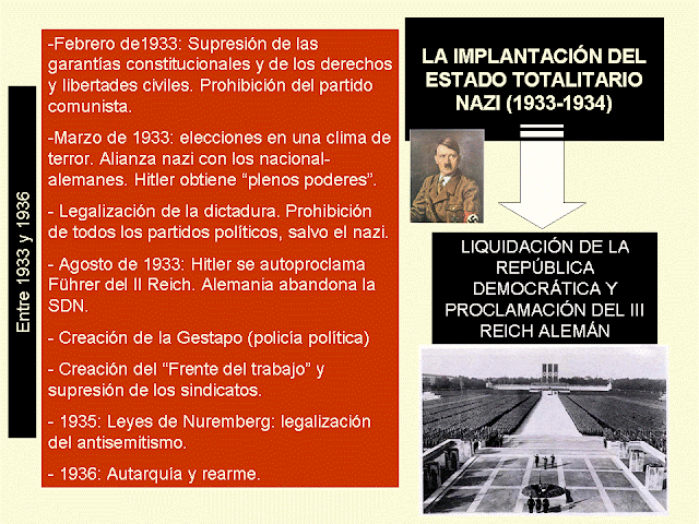 TUS CIENCIAS SOCIALES: 265 FASCISMO Y NAZISMO