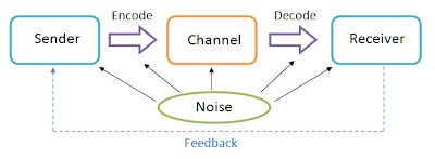 Free Business Courses Online