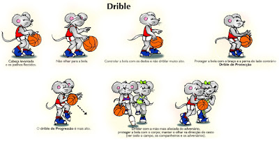 Educa a Ação Física & Saúde: Fundamentos do Basquete