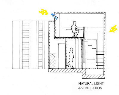 Scott Wilson - Studio7: Ventilation & Natural Light Diagrams
