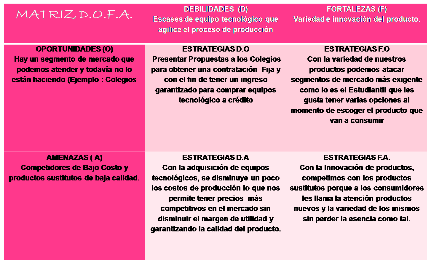 PorTaFoLiO AdMoN!!: AnALiSiS DOFA