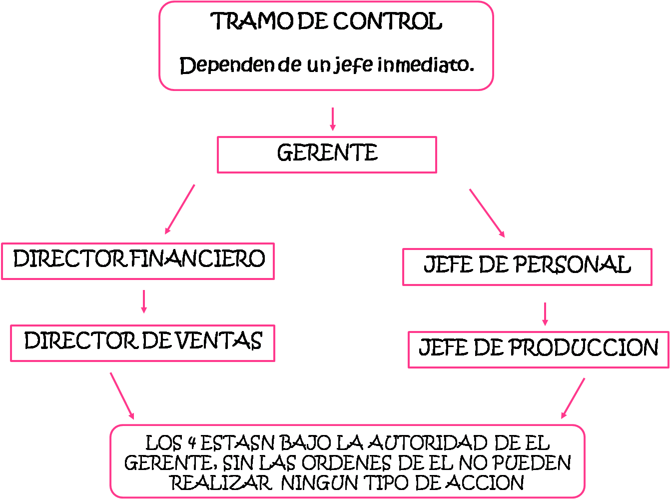PorTaFoLiO AdMoN!!: TraMo De CoNtRoL