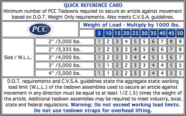 Quick Reference Tie Down Guide Card