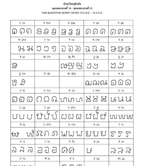 Thai 101: A comparative table of Sukhothai-era scripts