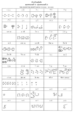 Thai 101: A comparative table of Sukhothai-era scripts