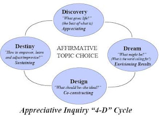 Approaches to Education Research: Appreciative Inquiry