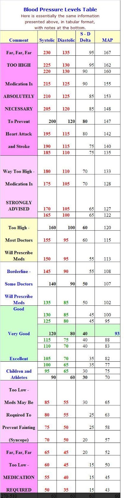 Expat World Philippines HEALTH PROJECT: Understanding Blood Pressure ...