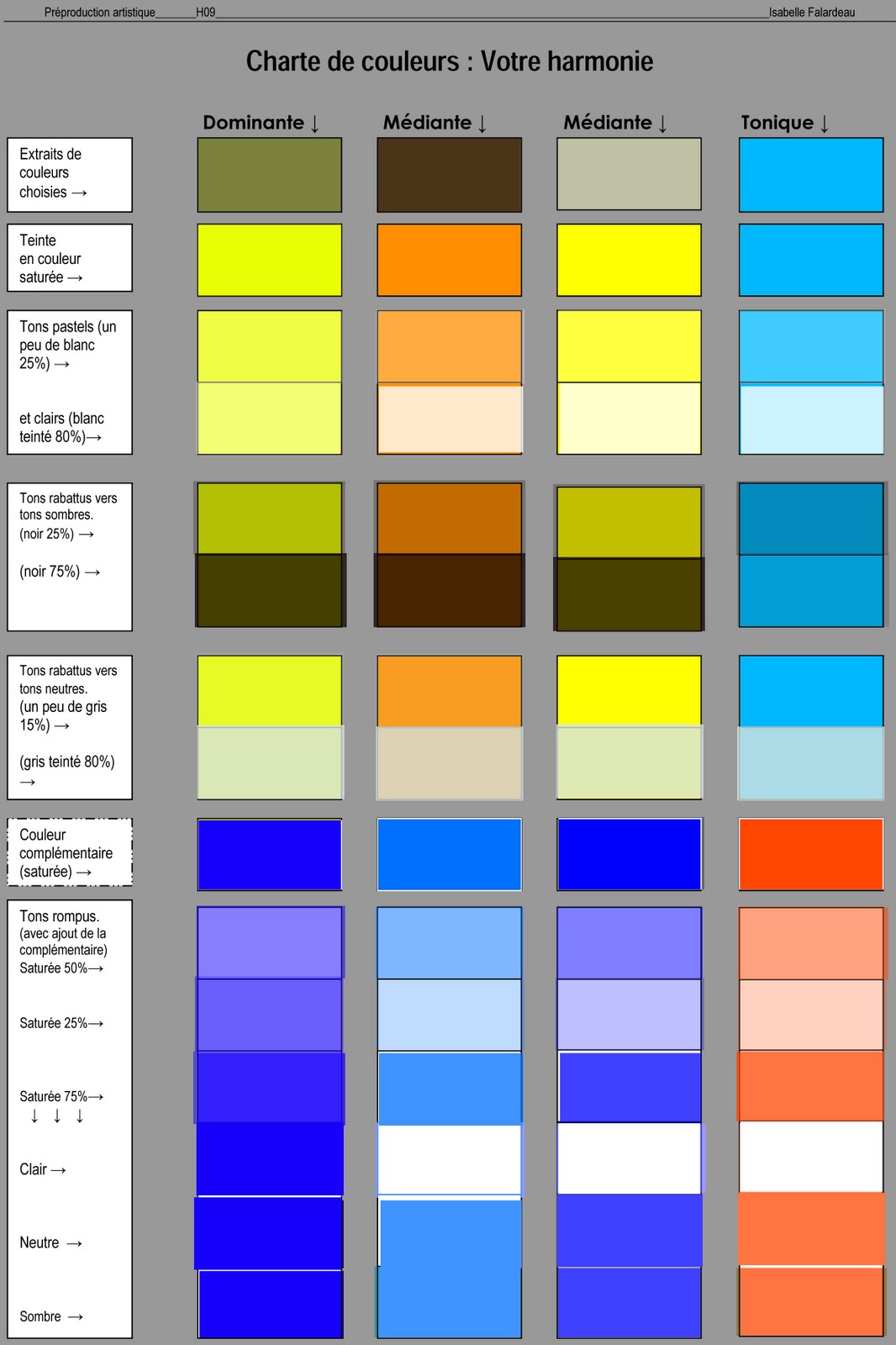 Sylvain Goulet: Charte de mes couleurs