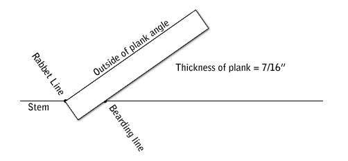 The Unlikely Boat Builder: Micro Inventions