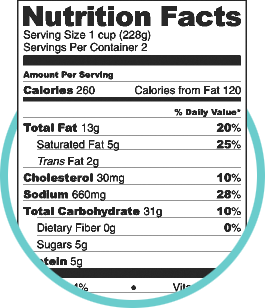 Nutrition for the Active Teen: How to Determine the Daily Caloric ...