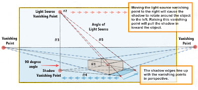 Illustration Fundamentals: Instructor Garth Glazier: Exercise 12 ...