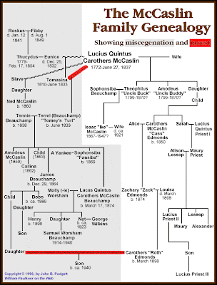 Books I'm Readin': Go Down, Moses Family Tree