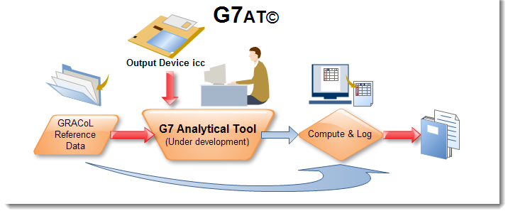 ColorManaging: basICCOLOR DropRGB Profiler