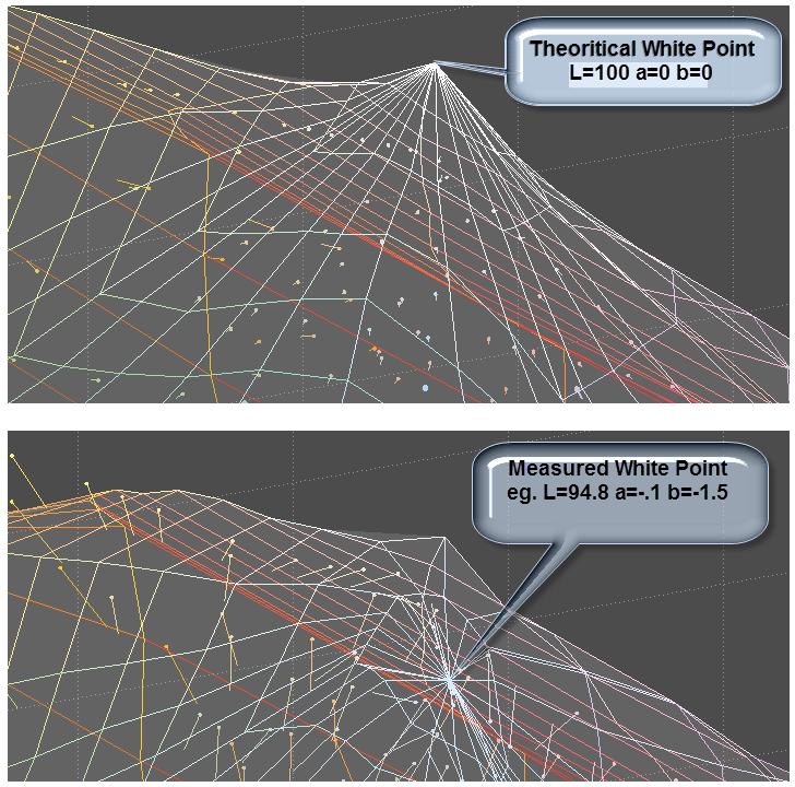 ColorManaging: Color Rendering Intents