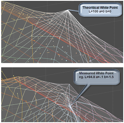 ColorManaging: Color Rendering Intents