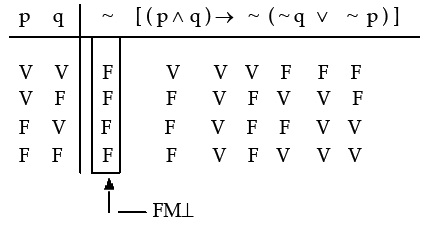 Lógica Matematica UD: Formula Molecular Inconsistente ó Contradictoria ...