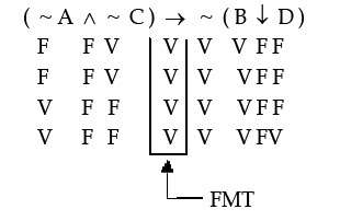 LOGICA MATEMATICA: LA IMPLICACION