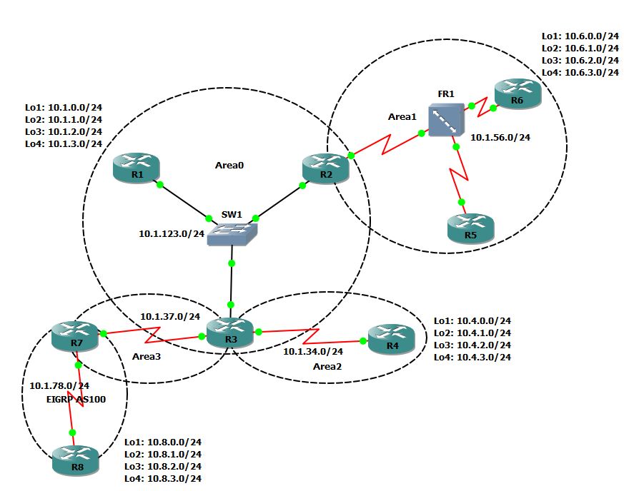 Point To Multipoint Network Topology