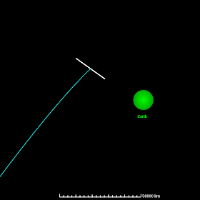 Apophis Asteroid Orbit Simulation