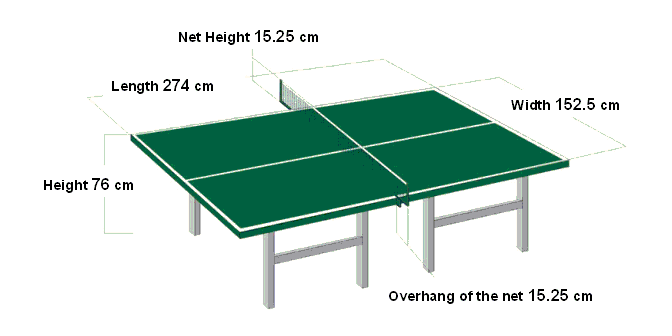 Ping Pong Table: Ping Pong Table Plans