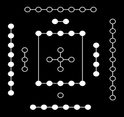 Yi Fengshui: Short Tale Of HeTu