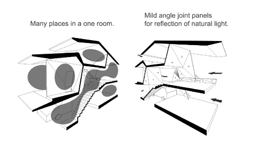 arch plus 355: New kyoto house | Alphaville