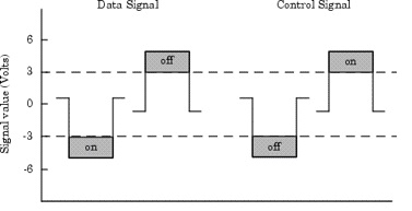 TeleCom Trends: Serial Port Communication And accessing serial Port ...