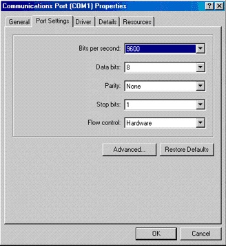 TeleCom Trends: Serial Port Communication And accessing serial Port ...