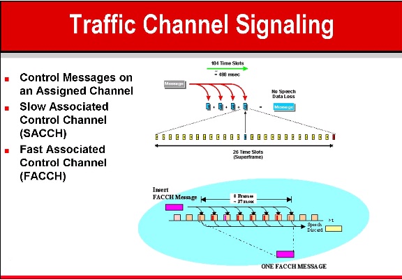 TeleCom Trends: Radio Signaling Channels
