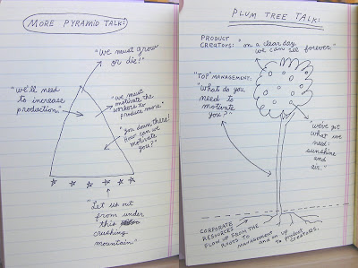 Professional adventurer: Pyramids and Plum Trees - on Organisational ...