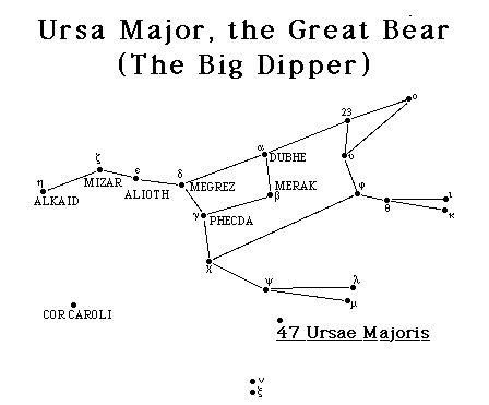 tilt: ursa major