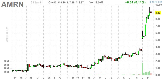 Five Trades: Stock #4 - AMRN - Amarin Corp - 1-year gain = 557% (1/10/11)