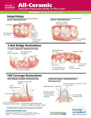 Dental Associates Lab, LLC: Everything you need to know about E.max