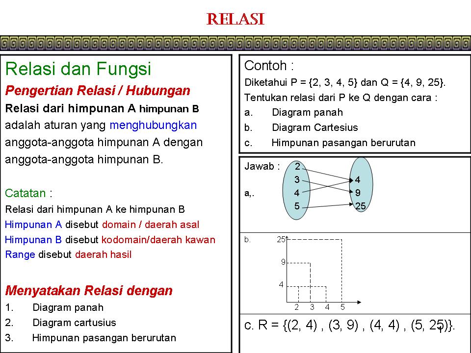 MATEMATIKA SMP : RELASI ( MATERI DAN CONTOH )