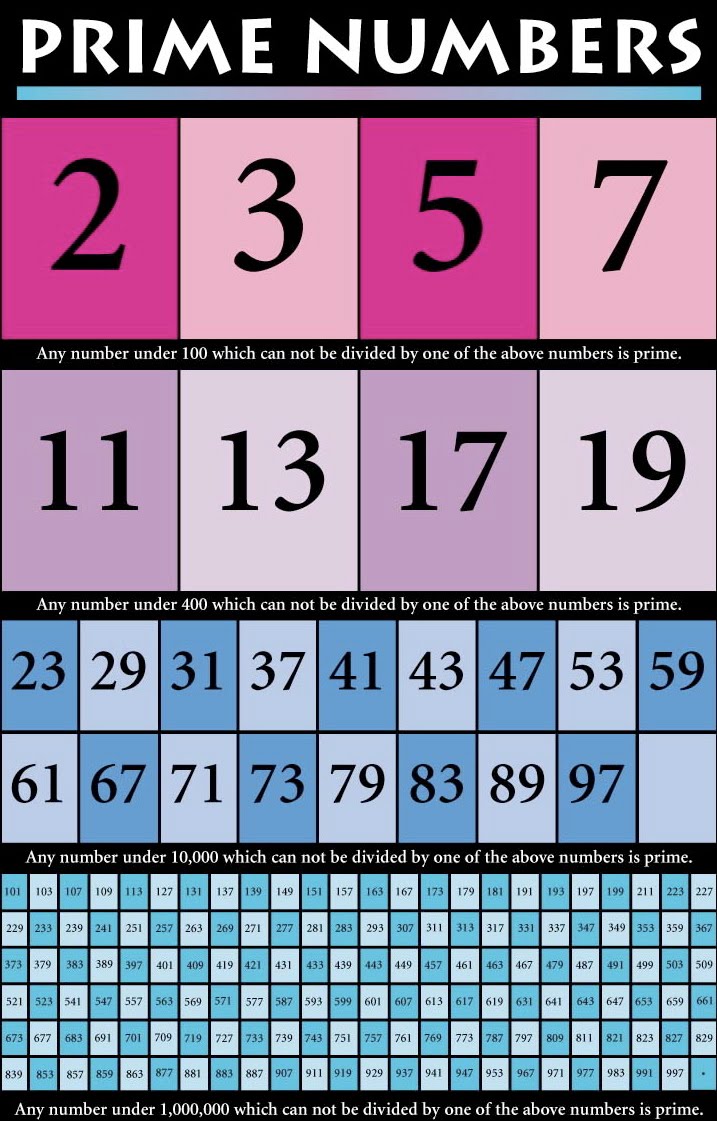 circles... all the way down: on the 11th day of Christmas