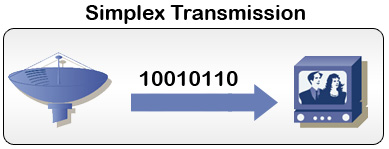 Carrier Sense Multiple Access Collision Detect (CSMA/CD) Explained ...